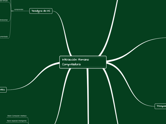Interacción Humano Computadora - Mind Map